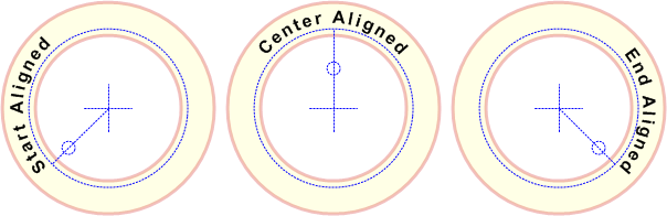 Text On A Circle Visio Shape Visio Guy